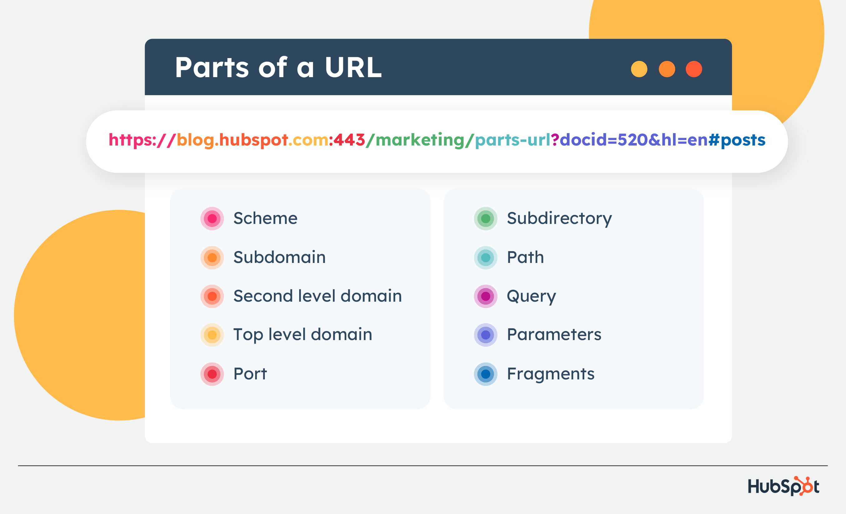 Parts Of A URL A Short Guide BusinessCircle